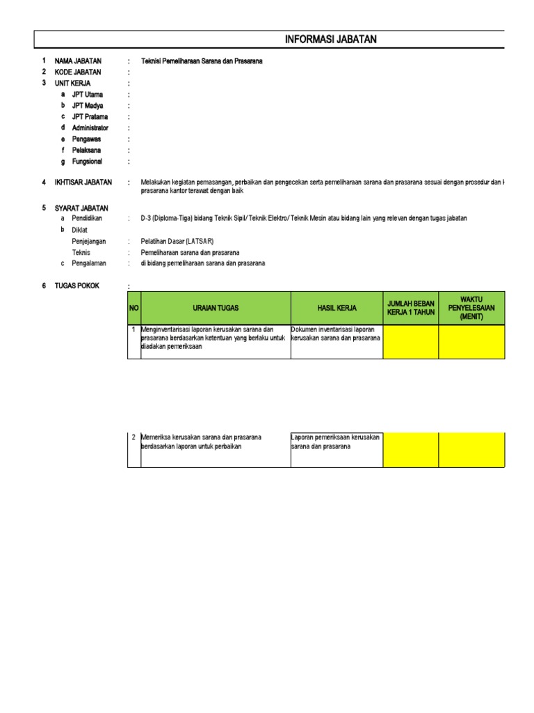Infojab Dan ABK Teknisi Pemeliharaan Sarana Dan Prasarana | PDF