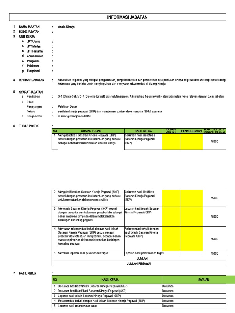 Infojab Dan ABK Analis Kinerja | PDF