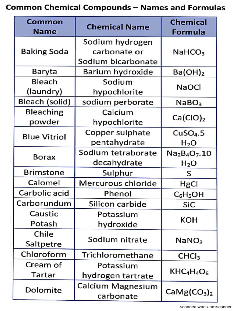 Chemical Formulas | PDF