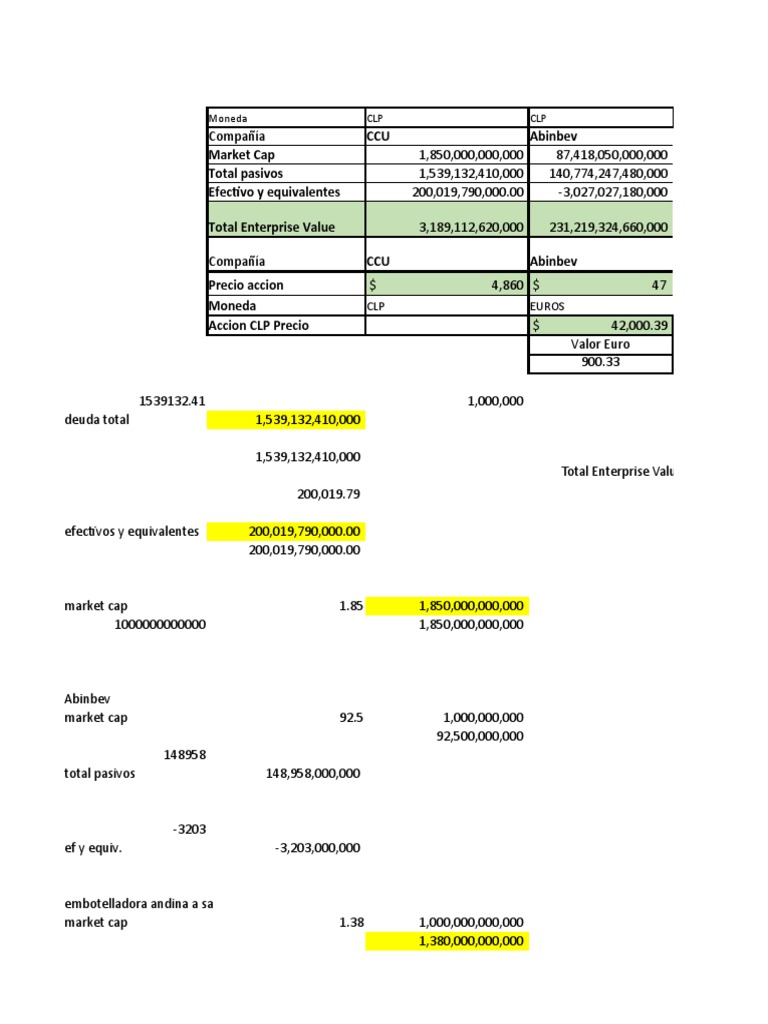 Calculo de Total Enterprise Value | PDF | Moneda | Mercado de divisas