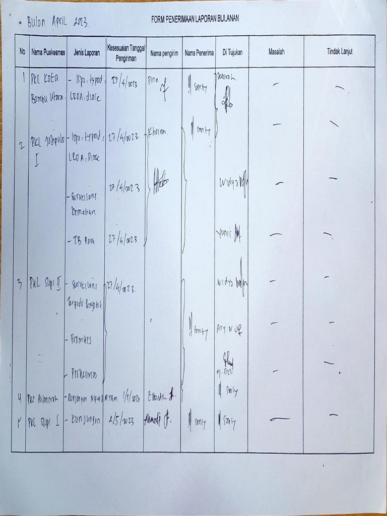 Bukti Analisis Data Dan Distribusi Informasi Bulan April 2023 | PDF