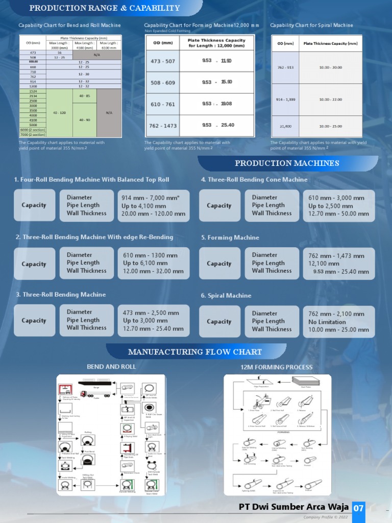 PT DSAW Product Cata | PDF | Pipe (Fluid Conveyance) | Welding