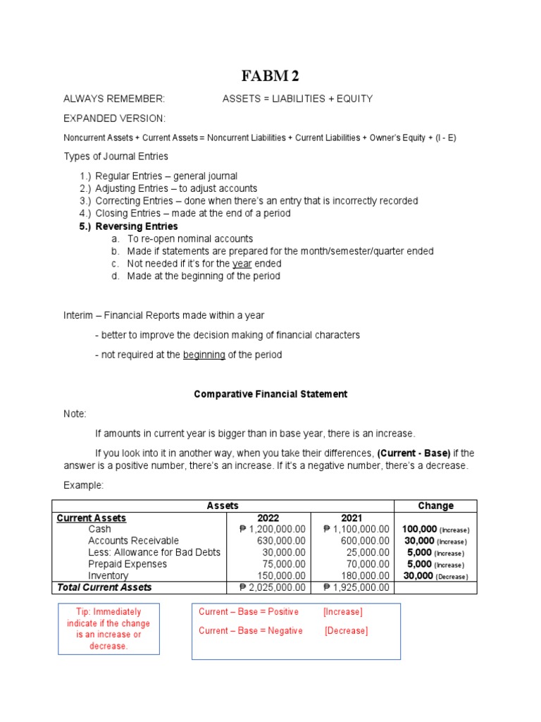 SHORT GRADE 11 FABM-2-Reviewer | PDF | Financial Statement | Equity ...