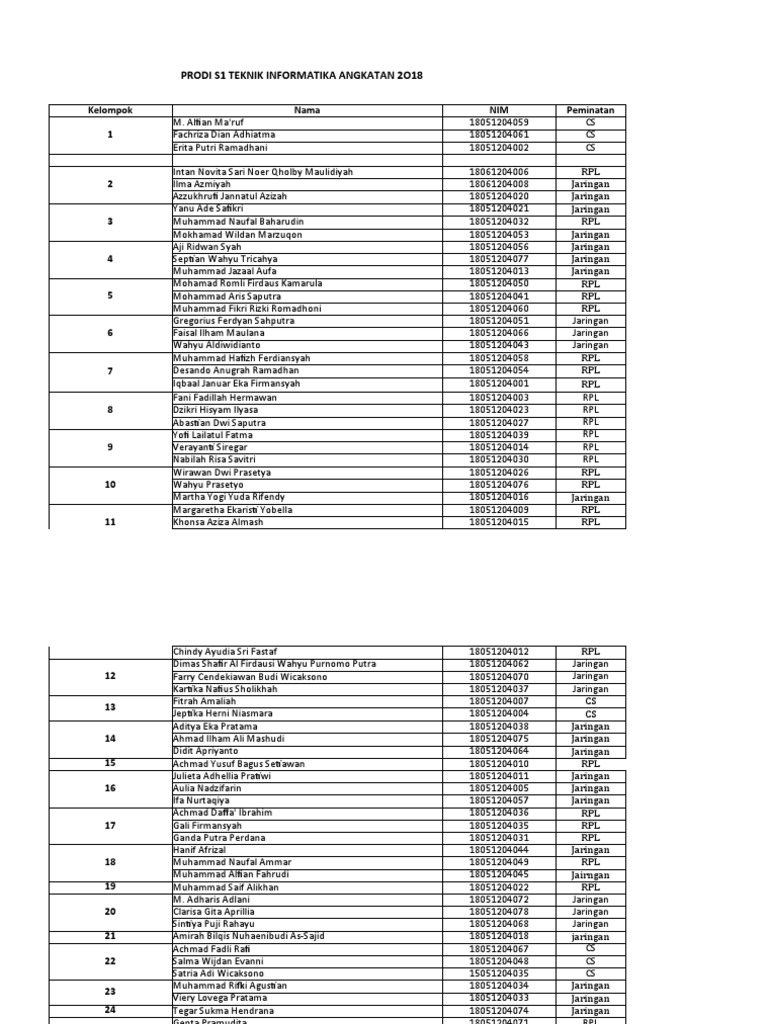 Daftar Kelompok PI TI 2018 | PDF