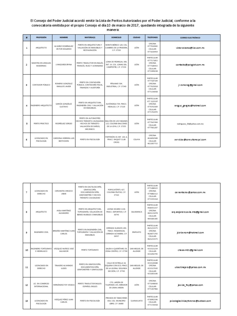 Lista de Peritos Judiciales en Guanajuato | PDF | Ingeniería