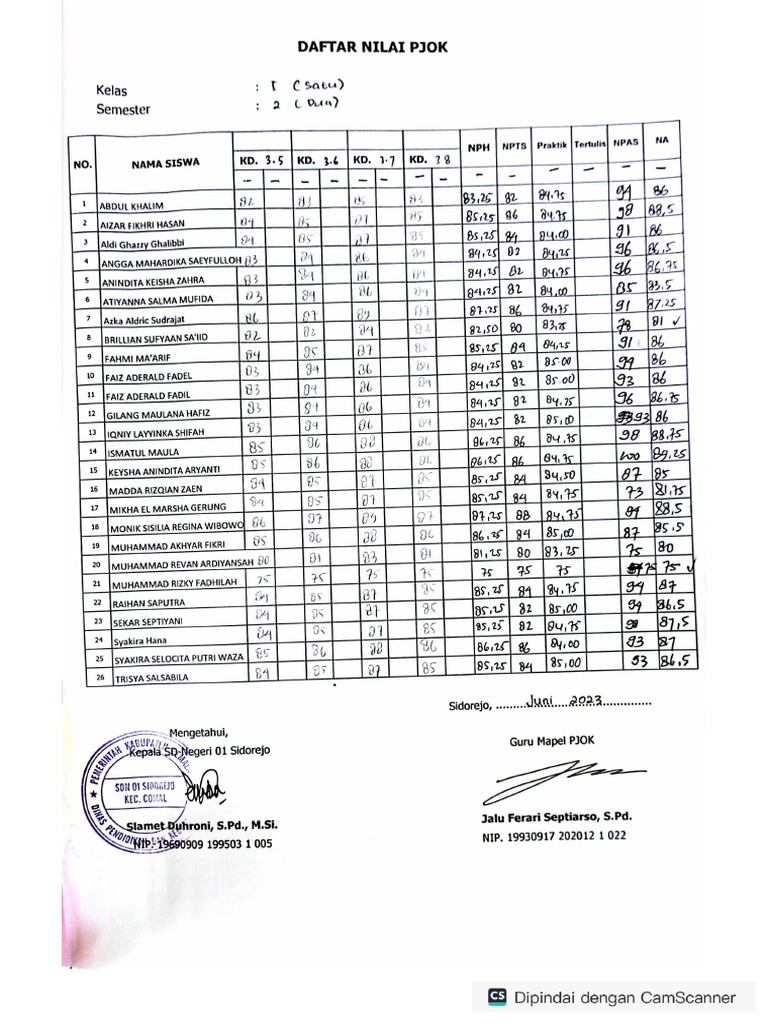 Daftar Nilai Pjok | PDF