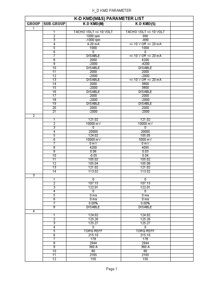 KMD Parameter List | Download Free PDF | Mechanical Engineering