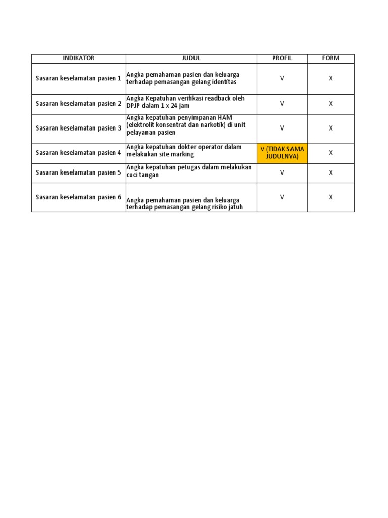 Proses Manajemen Risiko Secara Sederhana Pdf