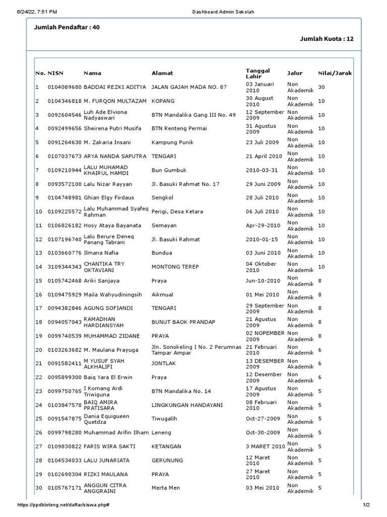 Dashboard Admin Sekolah | PDF