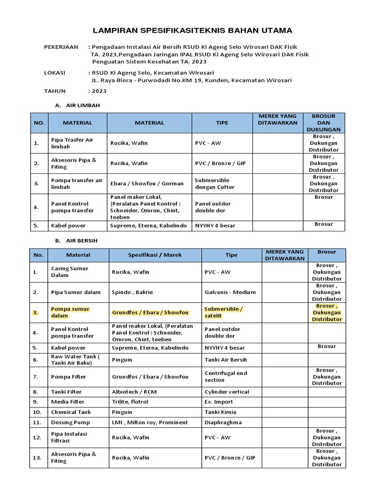5.lampiran Spesifikasi Teknis Bahan Utama - Spindo | PDF