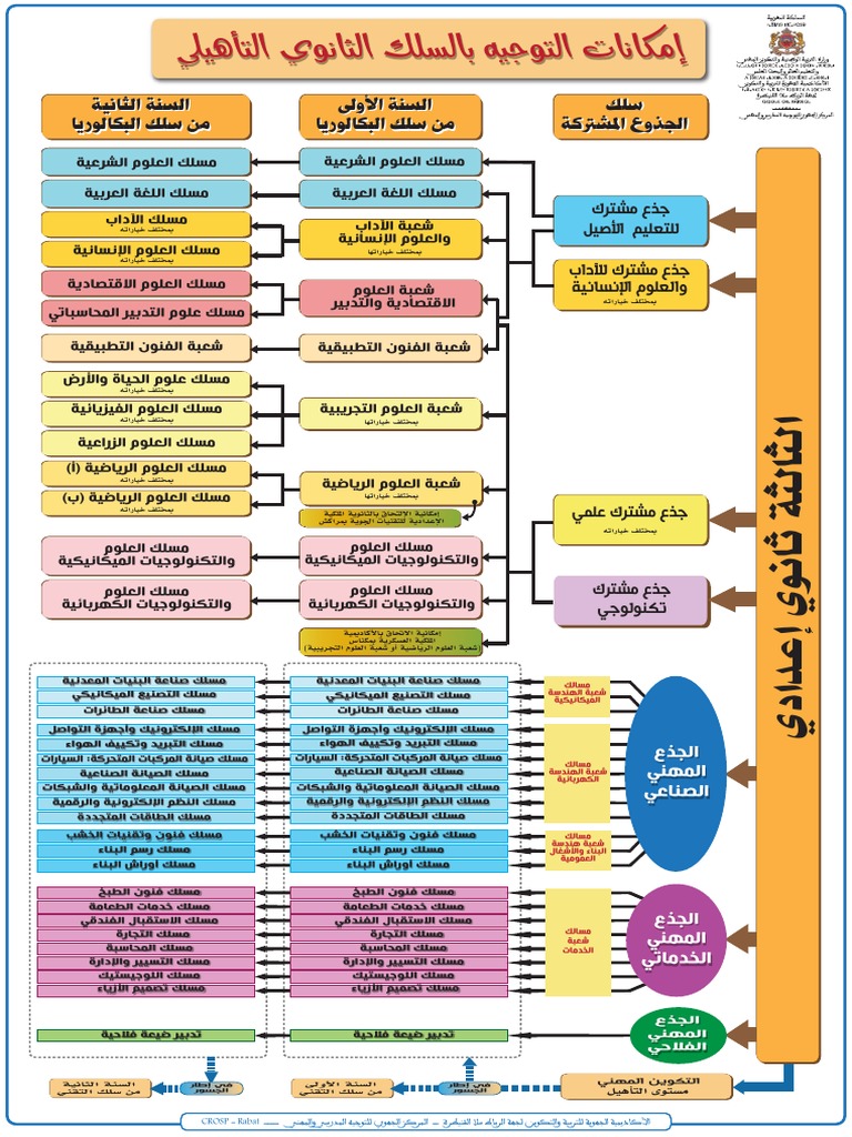 Haikala Rectif TT-copie | PDF