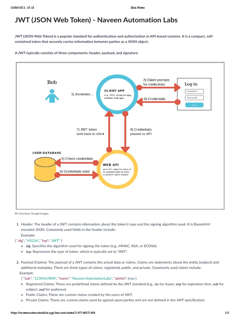 JWT JSON Web Token | PDF | Security Engineering | Computing