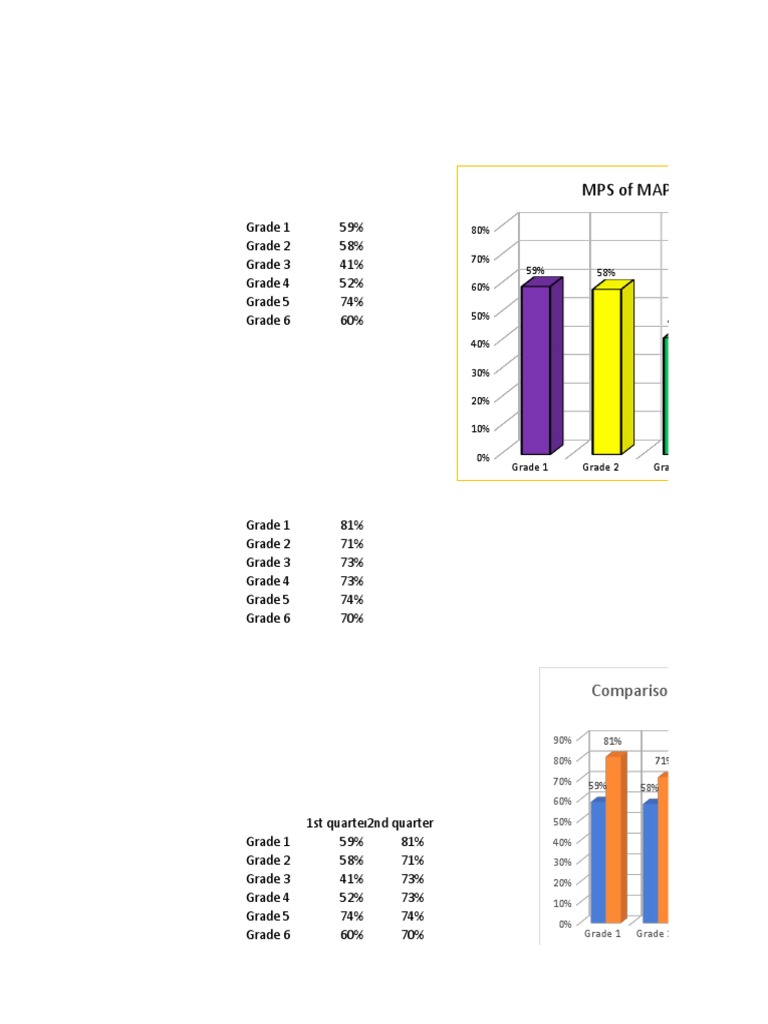 Excel MAPEH BAR | PDF