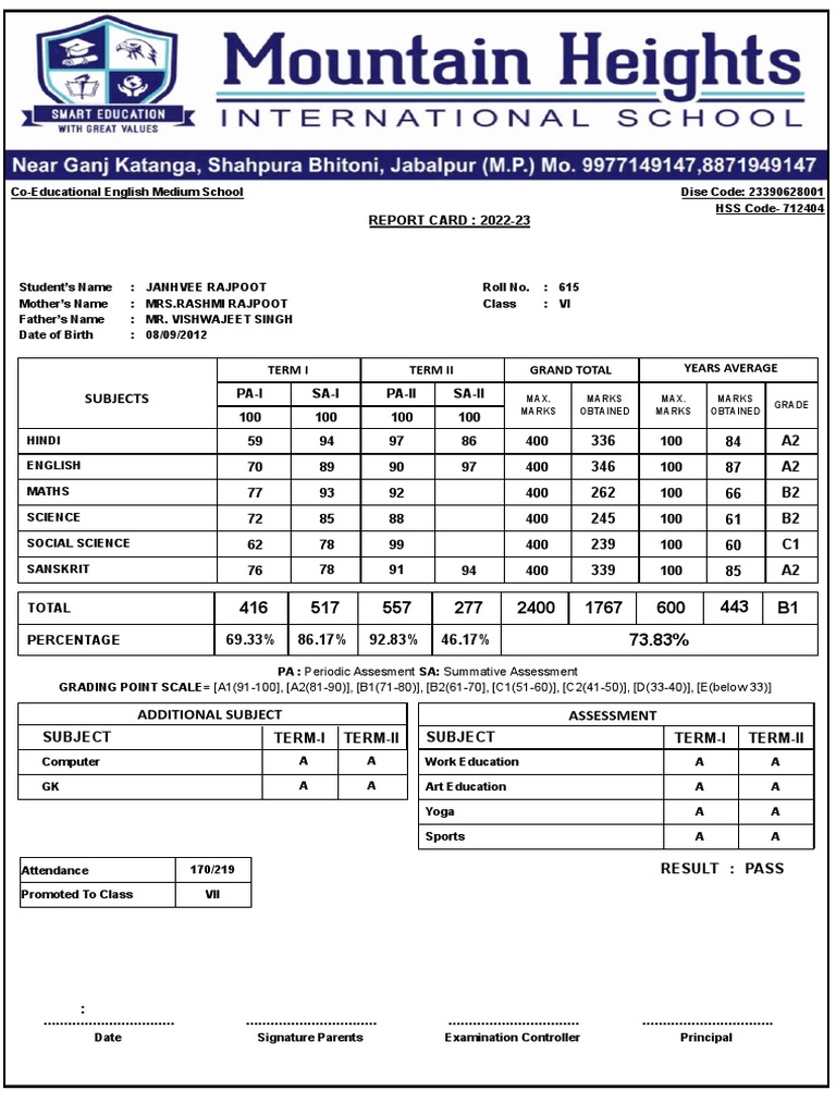 Marksheet 15 | PDF | Evaluation Methods | Schools
