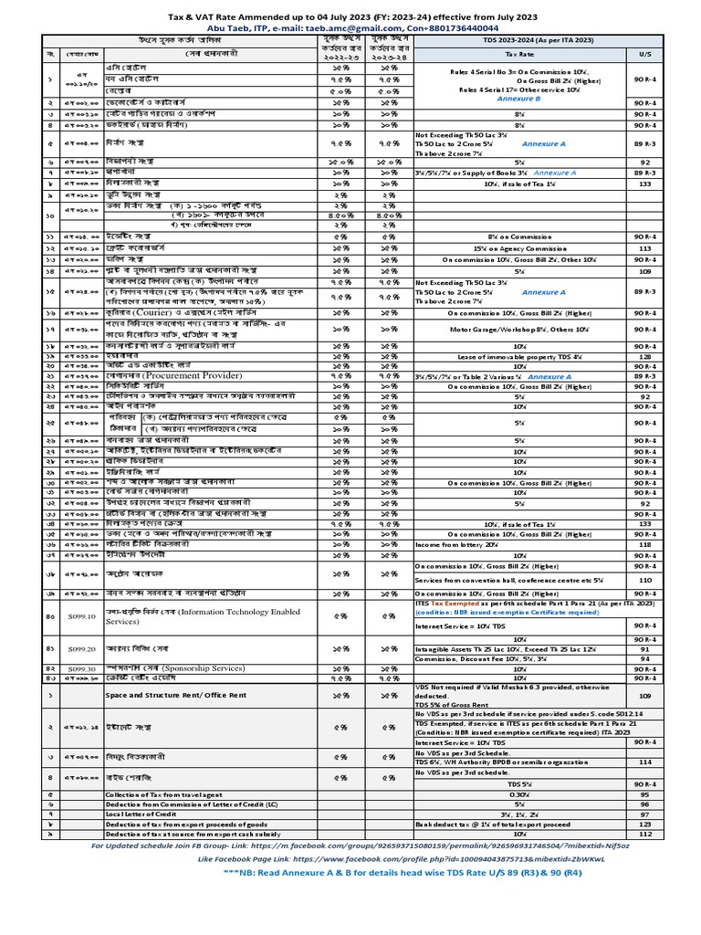 Comparative VDS TDS 2023-24 (Ammended 04 July 2023) | PDF | Economies | Business