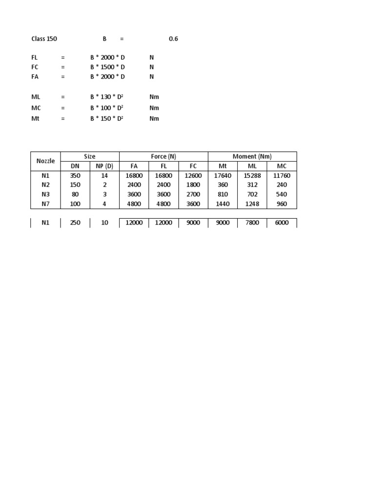 Nozzle Load | PDF