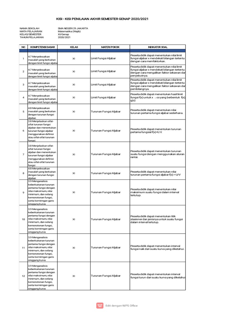 Kisi-kisi PAT 2020-2021 Matematika Wajib Kelas XI | PDF