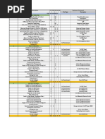 Appendix A BMS Point List | PDF | Building Automation | Thermodynamics