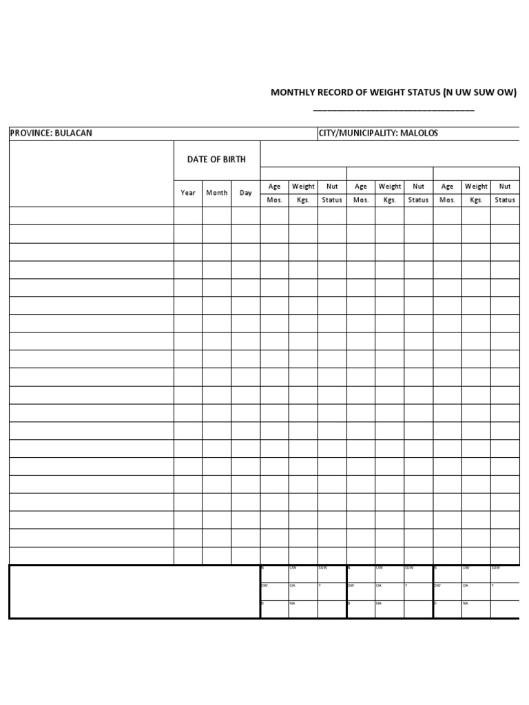 Reweighing Form (2) | PDF