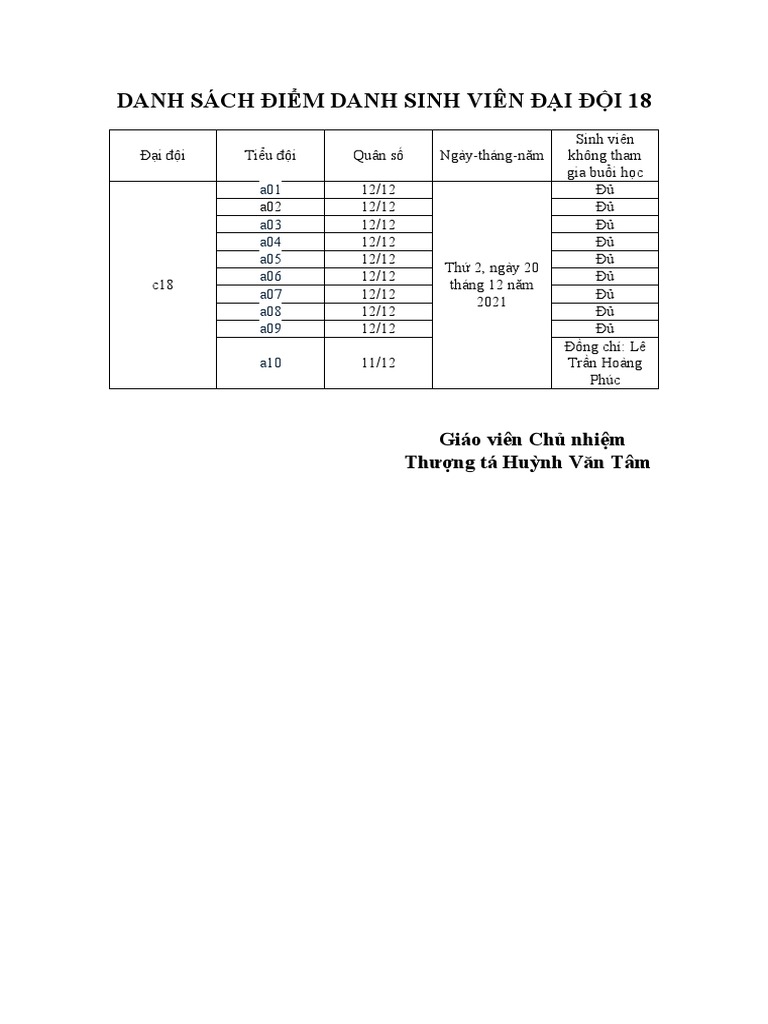 Danh Sach Diem Danh Dai Doi 18 | PDF