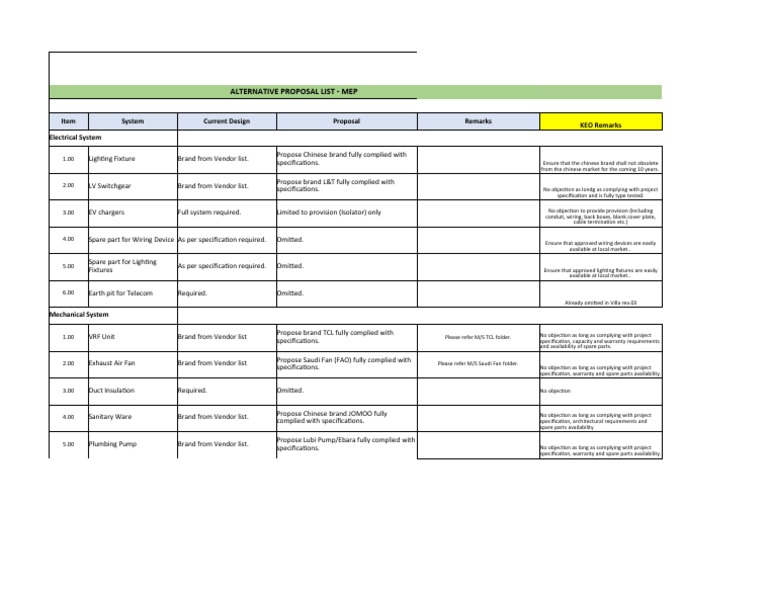 Value Engineering List - MEP | Download Free PDF | Electrical Wiring ...