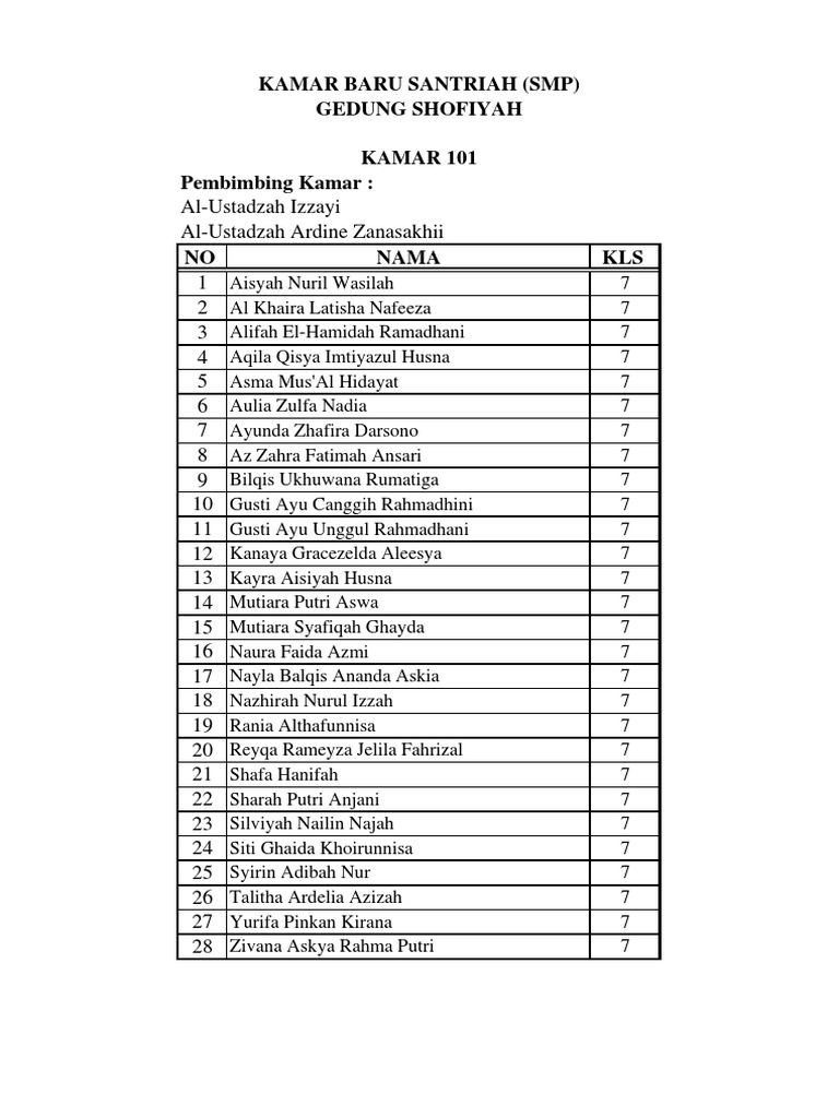Pembagian Kamar Santriah SMP | PDF | Griya & Taman