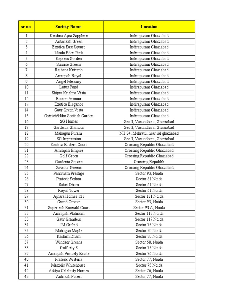 Society List - Complete | PDF