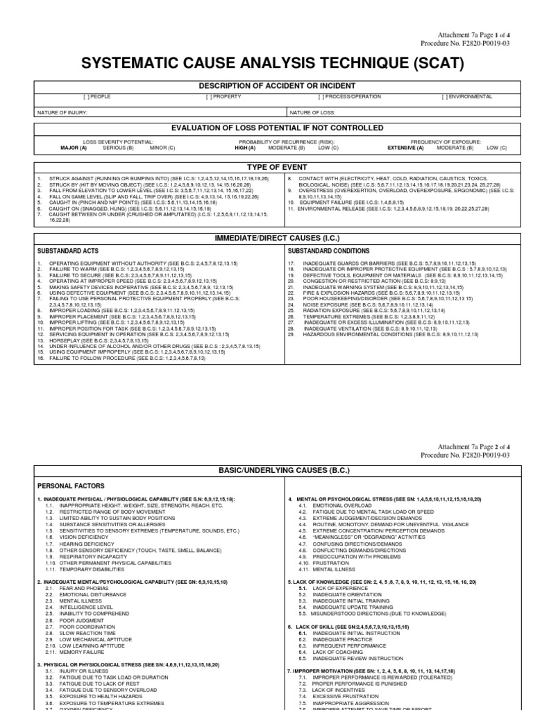F2820-P0019-03 Att-7a SCAT - Chart - English | PDF | Occupational Safety And Health | Perception