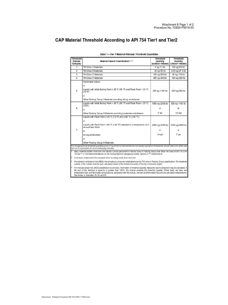F2820-P0019-03 Att-8 Material Threshold API-754 TIER-1 TIER-2 | PDF