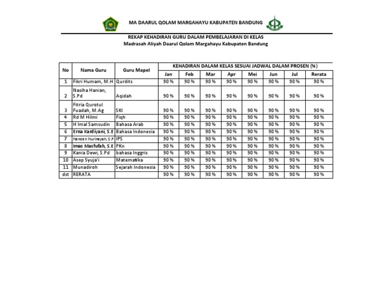 A.2 Rekap Kehadiran Guru Di Kelas | PDF