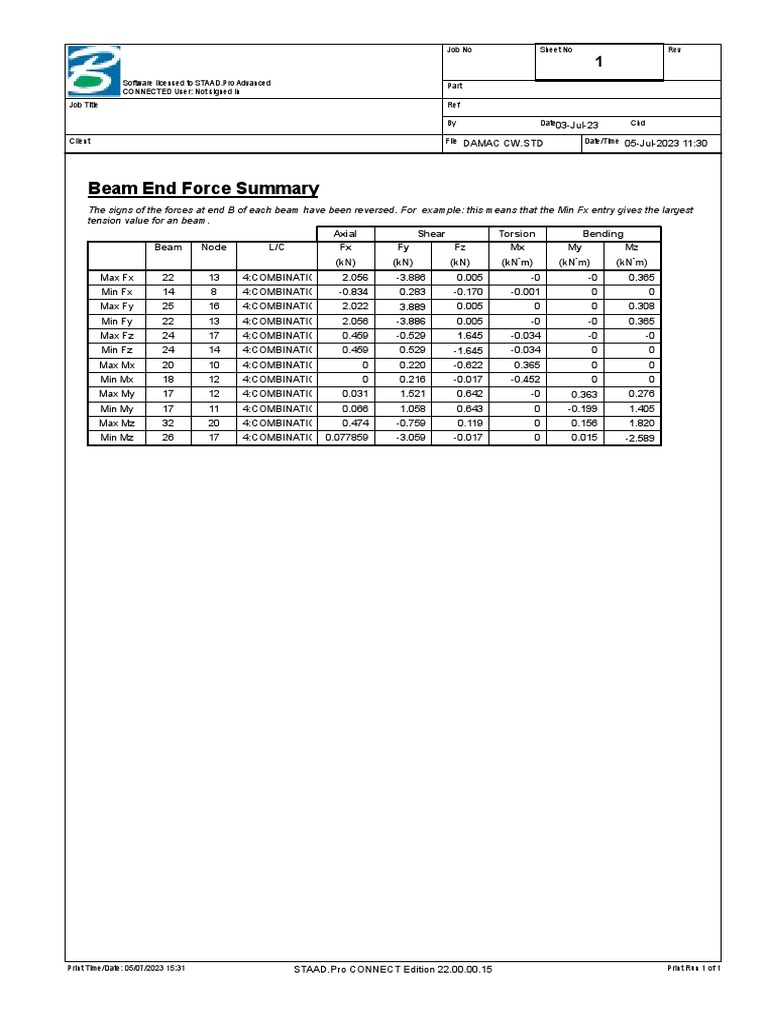 SFD and BMD Table | PDF | Beam (Structure) | Mechanics