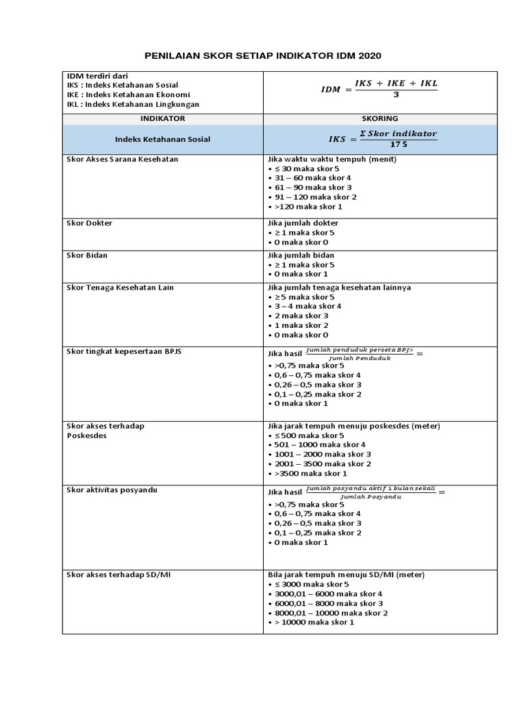 Penilaian Skor Indikator Idm 2020 | PDF