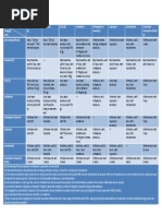ADHD Medication Conversion Chart | PDF | Psychoactive Drugs | Therapy