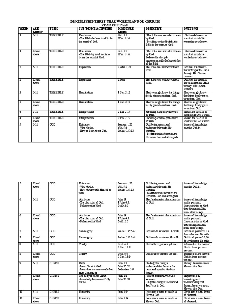 Church Discipleship 3-Year Plan | PDF | Jesus | Salvation