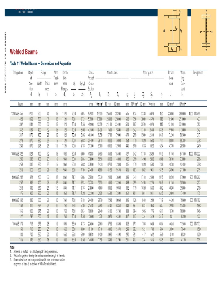 Australian Steel Section | PDF