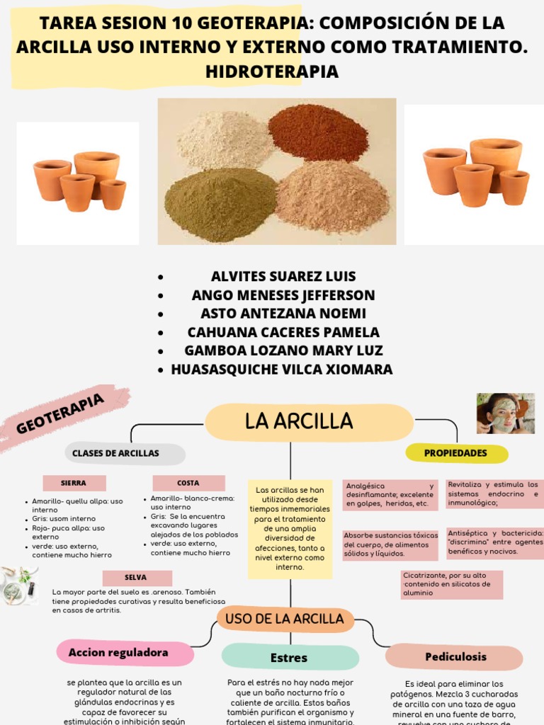 Tarea Sesion 10 Geoterapia Composición de La Arcilla Uso Interno y Externo Como Tratamiento ...
