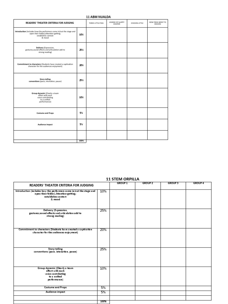 Final Readers Theatre Rubrics | PDF