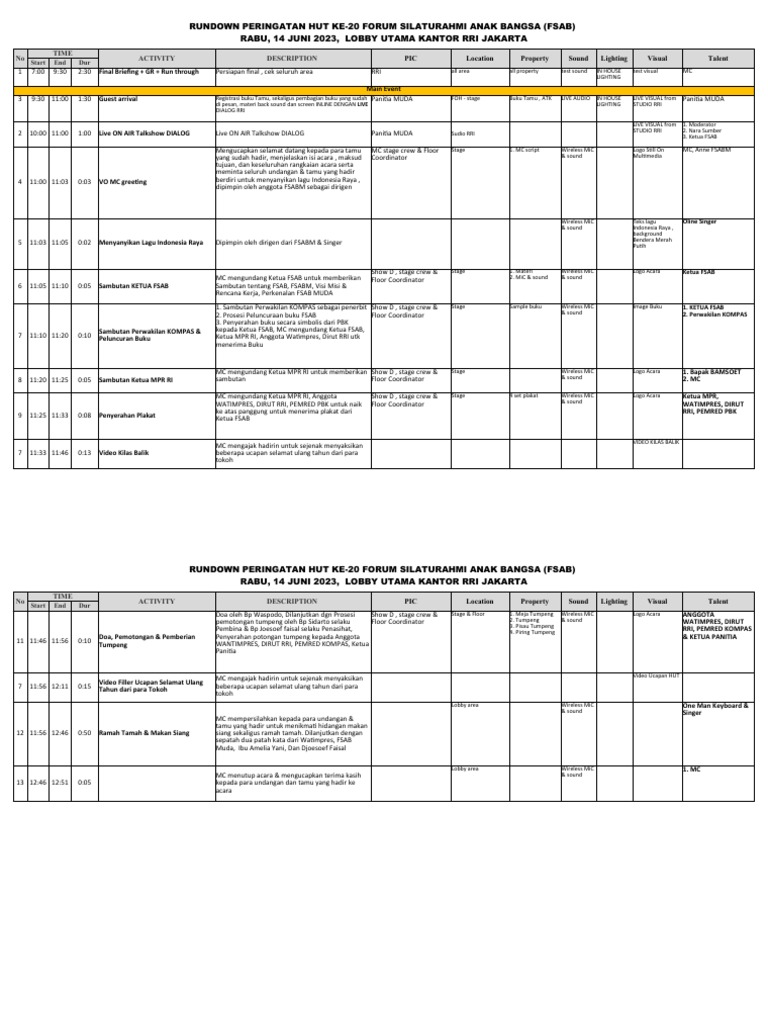 Initial Rundown Peringatan Hut Fsab Ke 20 - Final | PDF
