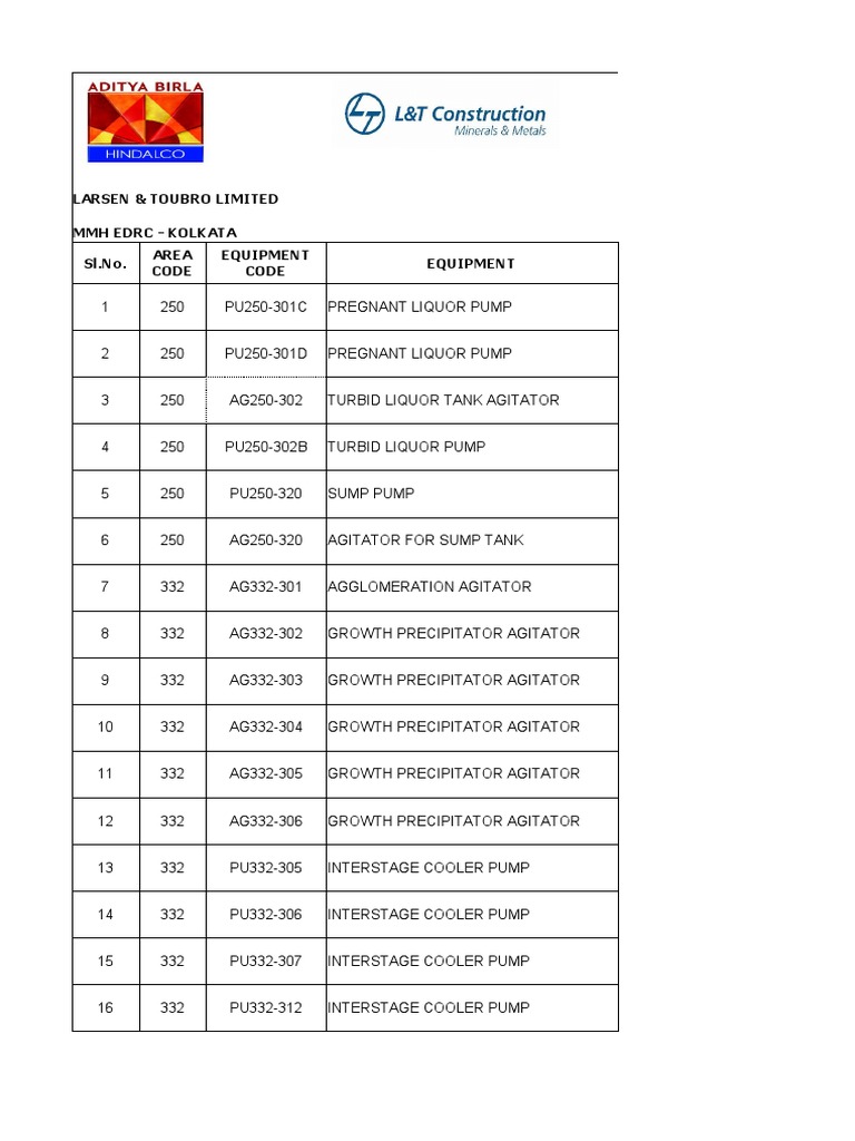 Control Cable Schedule 570-02 SS | PDF