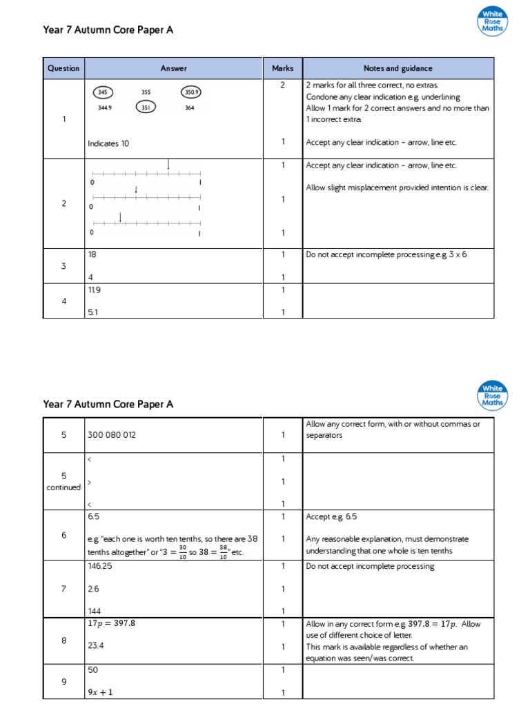 Year 7 Mathematics White Rose Core Marking Scheme | PDF