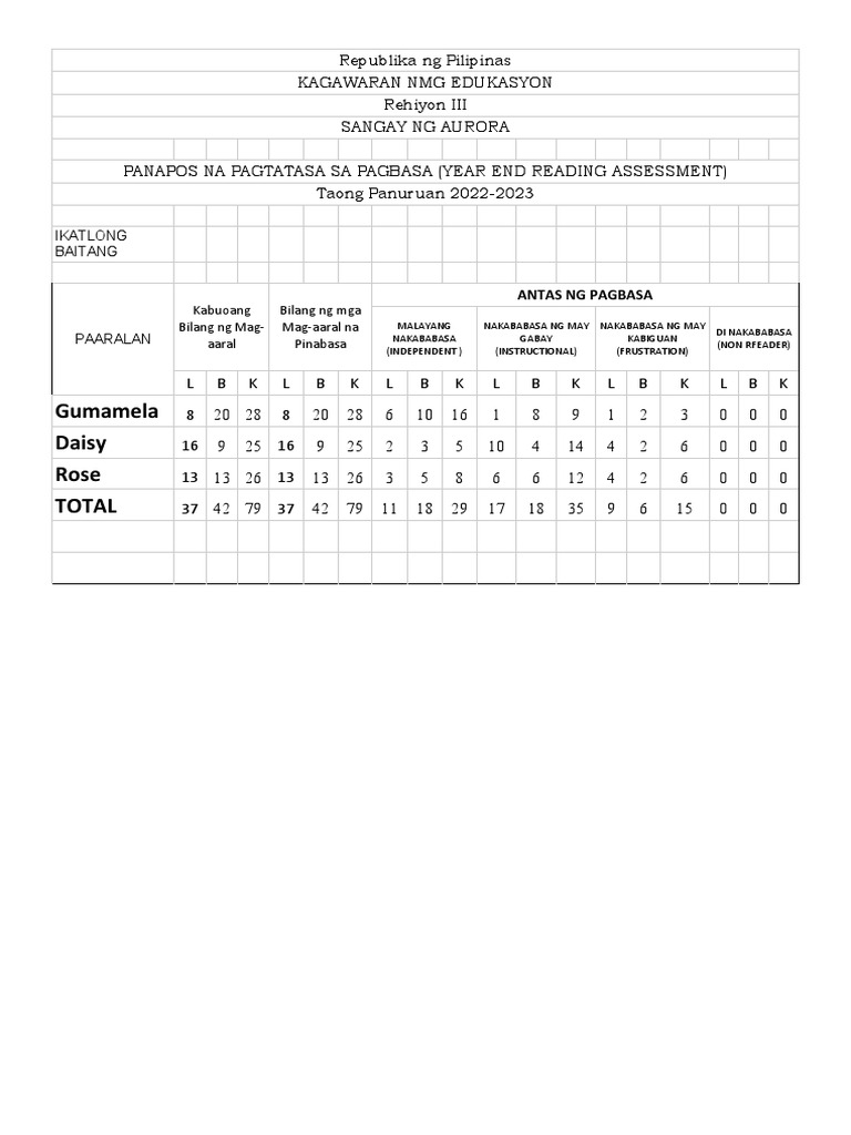 Panapos Na Pagbasa | PDF