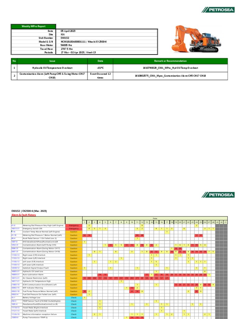 Mpro Hitachi Fault History Report Week 13 | PDF | Pump | Vehicle Technology