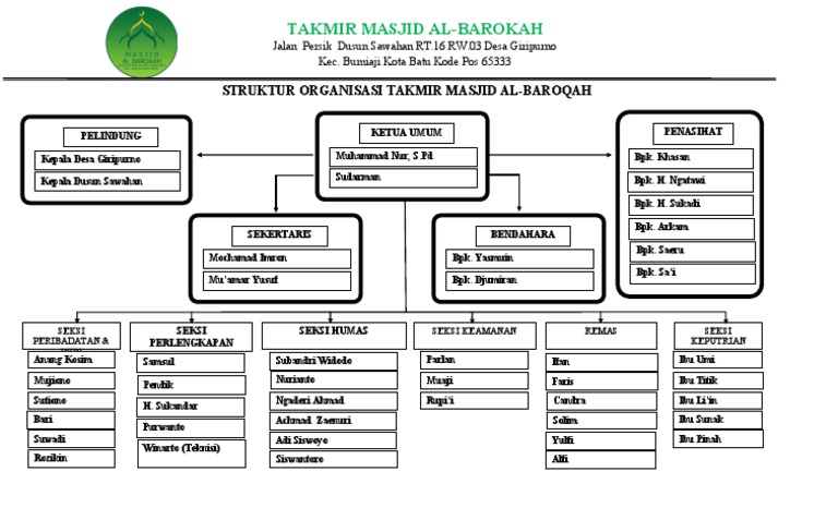 Struktur Organisasi Takmir Masjid Al Baroqah Dusun Sawahan | PDF