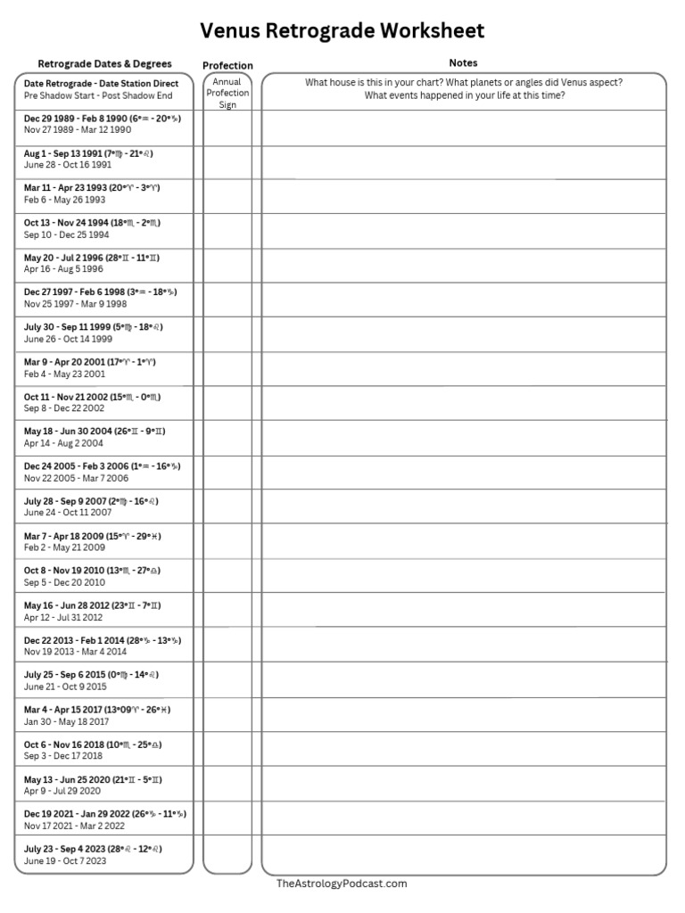 Venus Retrograde Worksheet | PDF | Science & Mathematics