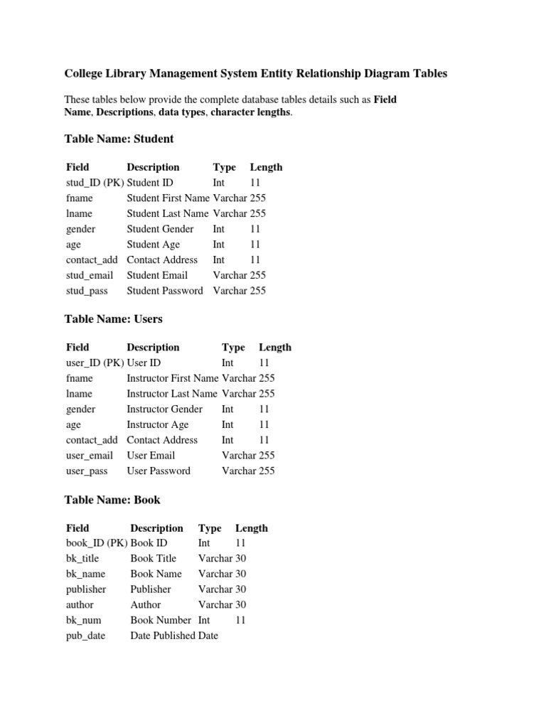 College-Library-Management-System-Entity-Relationship-Diagram-Tables ...
