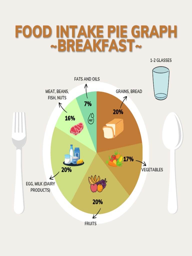 Health Pie Graph | PDF