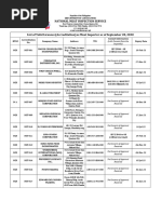 List of Accredited Meat Importer: National Meat Inspection Service ...