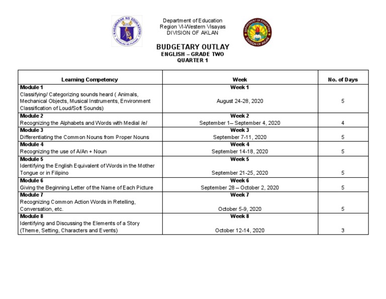 Budgetary Outlay Grade 2.final | PDF | Word | Language Families