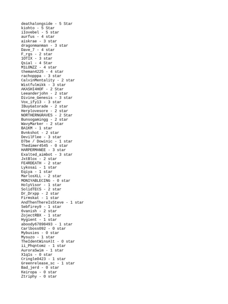 Austin Cbu Star Ratings | PDF