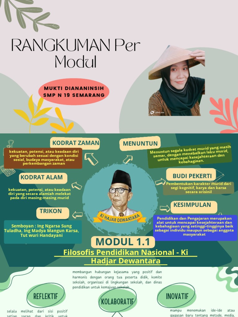 Rangkuman Modul CGP - Mukti Diananingsih | PDF
